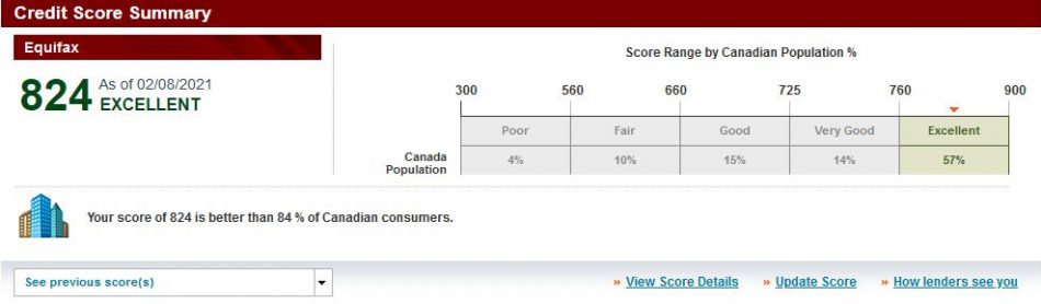 Getting A High Credit Score On Equifax - Alan Yu